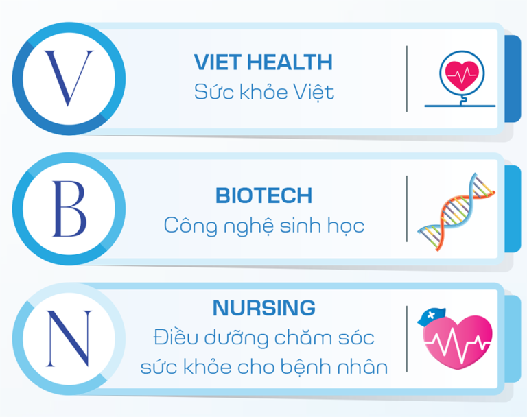 Về chúng tôi - CÔNG TY CỔ PHẦN QUỐC TẾ SỨC KHỎE VIỆT - VBN Group