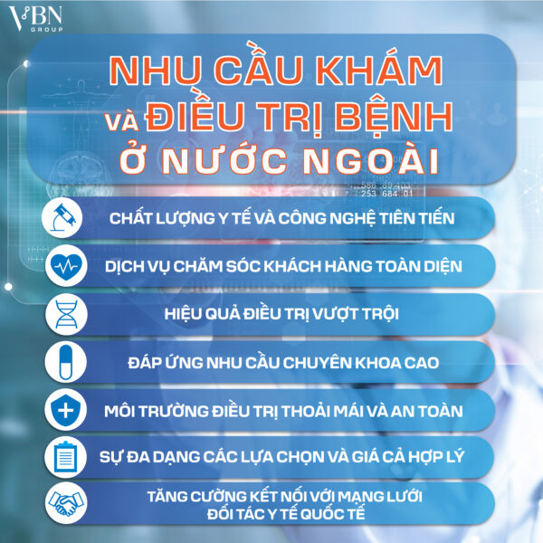 VBN GROUP ĐƠN VỊ DỊCH VỤ TƯ VẤN VÀ GIẢI PHÁP CHĂM SÓC SỨC KHỎE TOÀN DIỆN